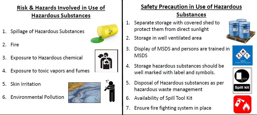 EHS Learning & Updates Details