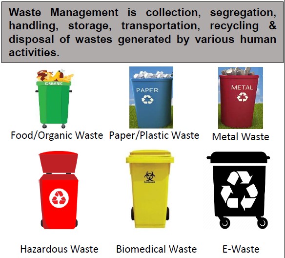 EHS Learning & Updates Details